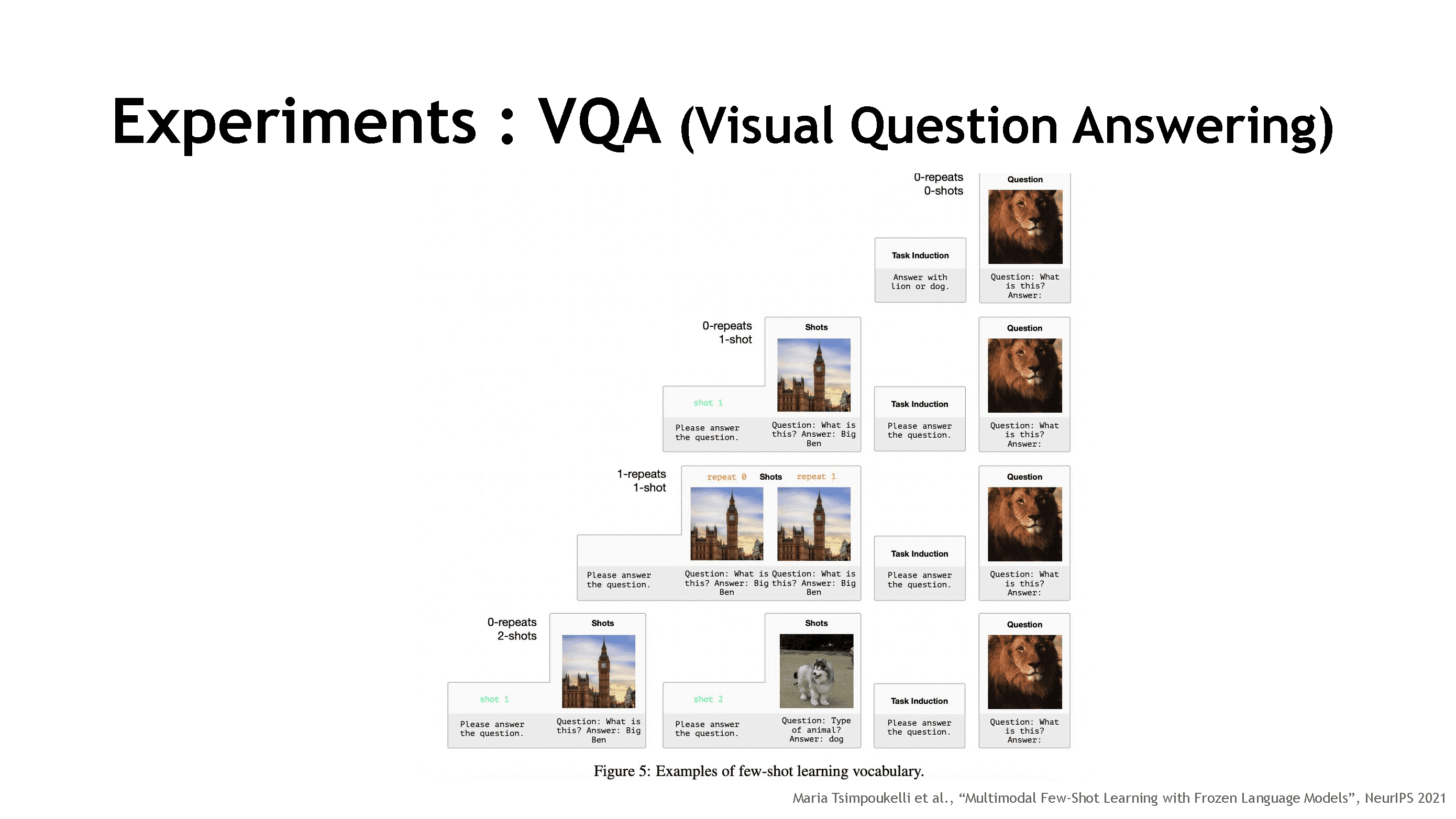 Linearly Mapping from Image to Text Space