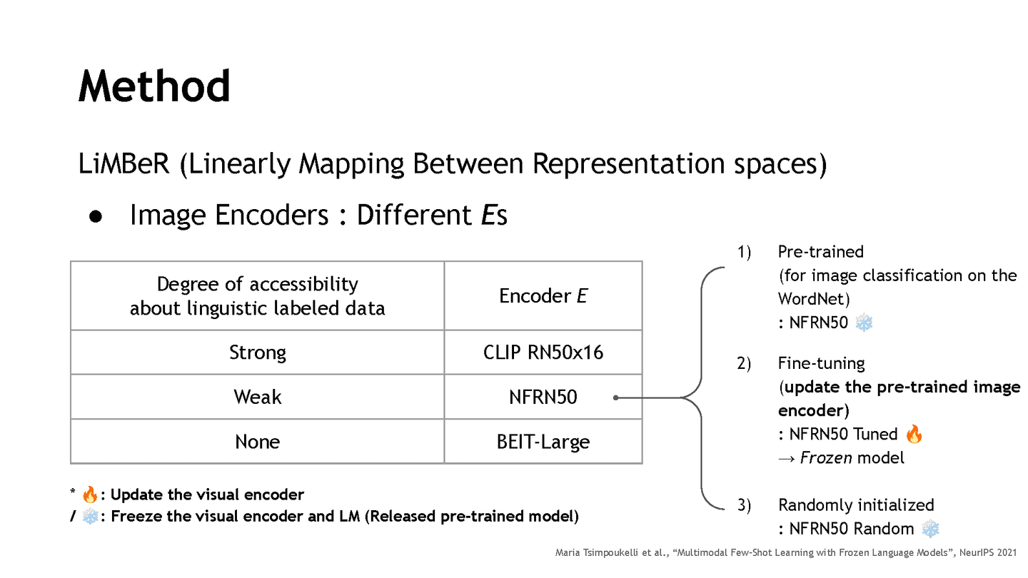 Linearly Mapping from Image to Text Space